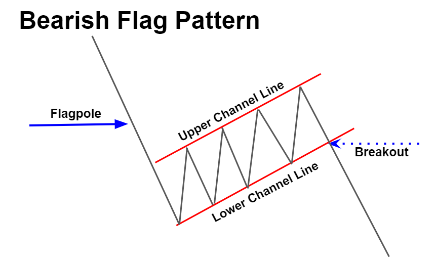 Topstep Trading 101: Flag Patterns